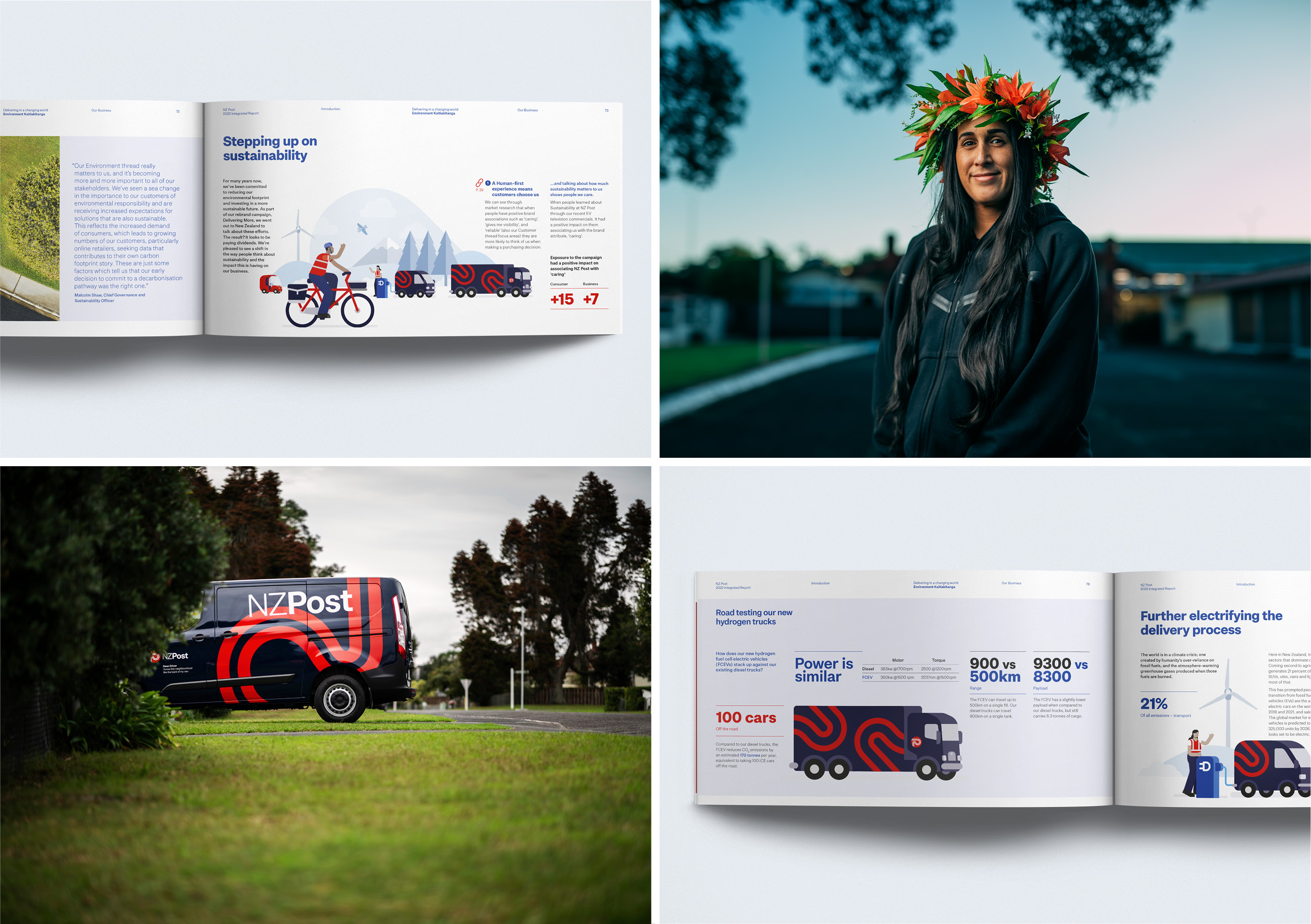 NZ Post 2022 Integrated Report Insight Creative NZ Post 2022 Integrated Report Insight Creative